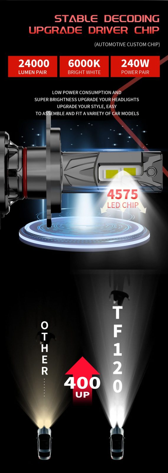 LED Headlight TF120 - Toby's